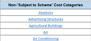Rating Cost spreadsheet - user guide (Non Domestic Valuation practice ...