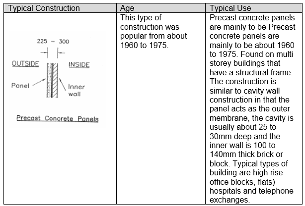 Rating Cost spreadsheet - user guide (Non Domestic Valuation practice ...